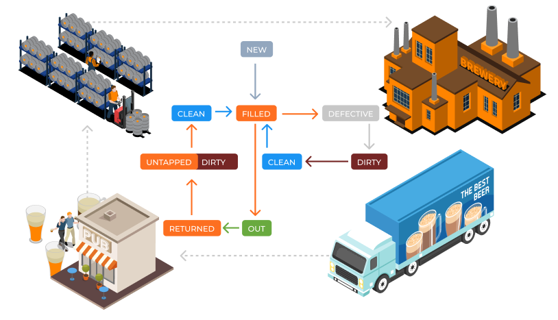 KegChek Beer Keg Tracking App | GPS Keg Tracking Software